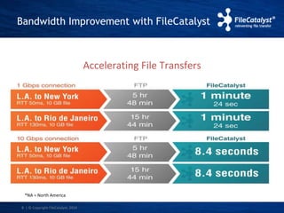 Partner webinar featuring CatDV | PPT