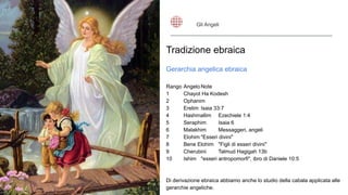 Catechesi giovanile cap.VII - Angeli | PPT