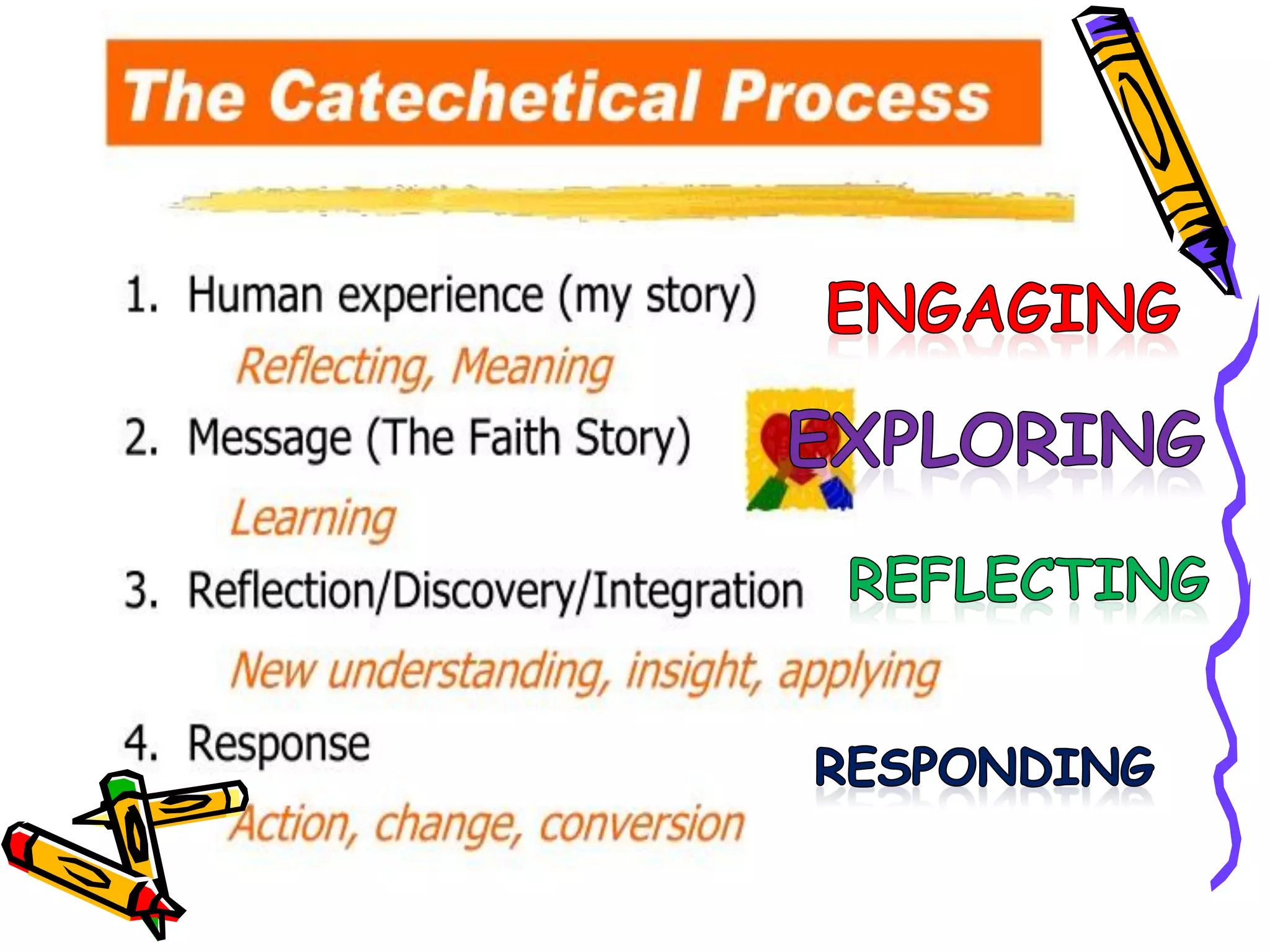 Catechetical Teaching Methodology | PDF