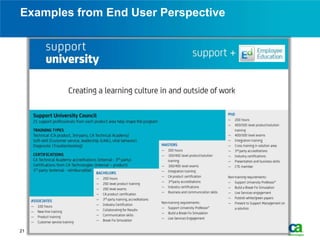 Ca technologies corporate university case study | PPT