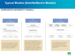 Ca technologies corporate university case study | PDF