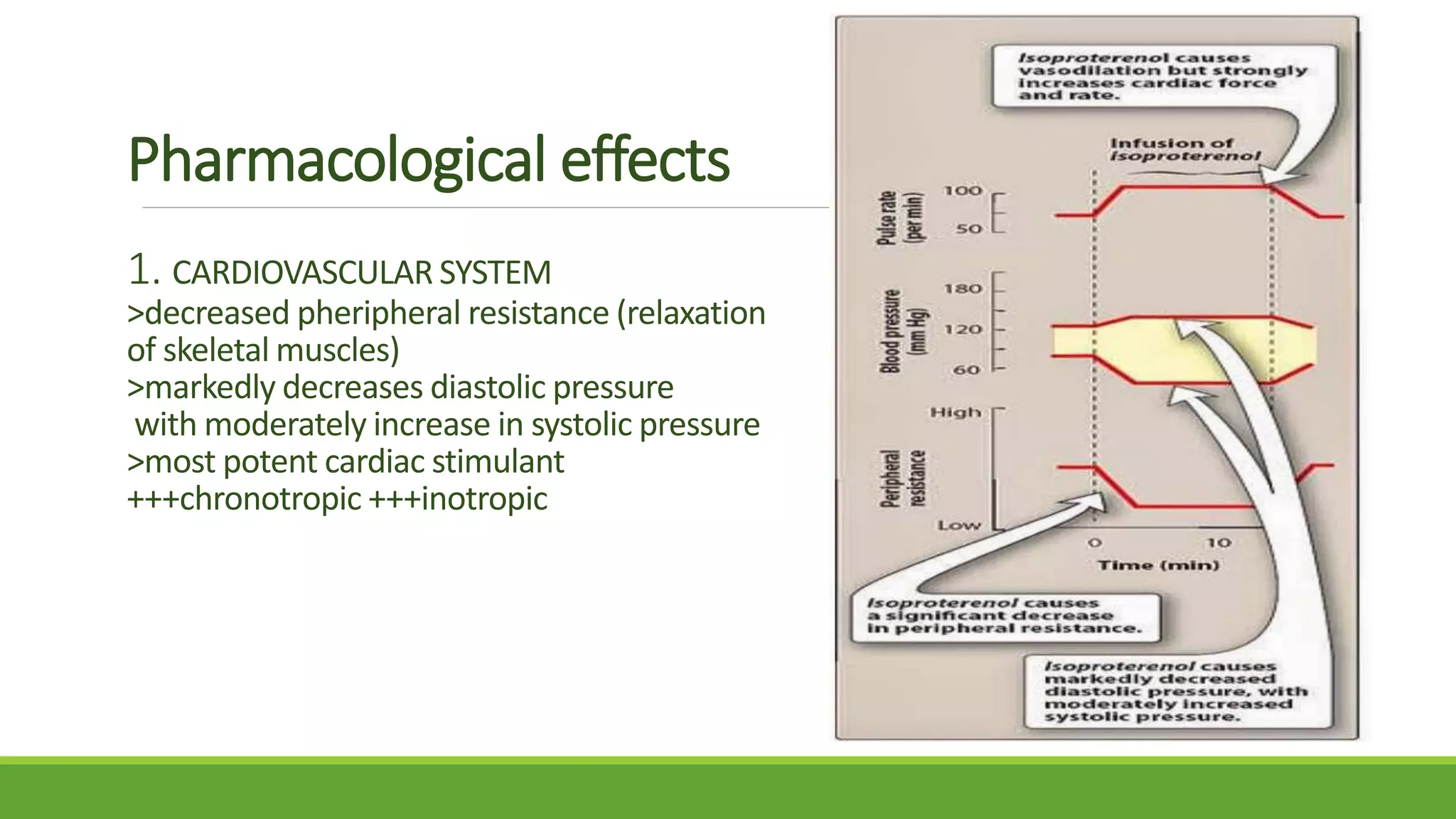 Catecholamines & noncatecholamines | PPTX