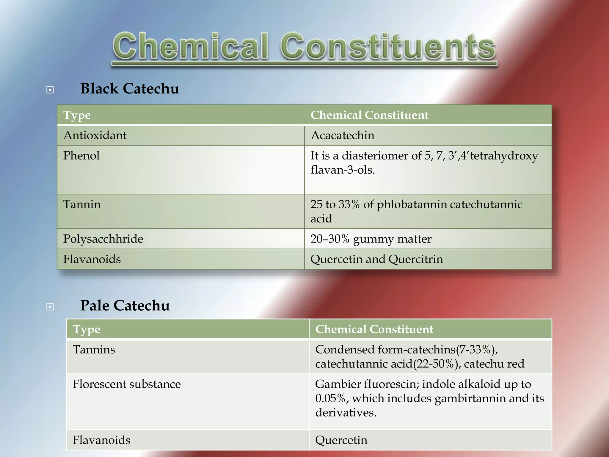 CATECHU- BLACK AND PALE | PPTX