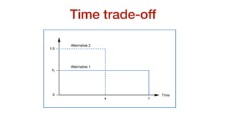 Cost Utility Analysis | PDF