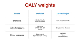 Cost Utility Analysis | PDF