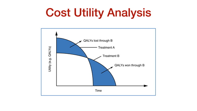 Cost Utility Analysis