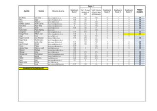 Catedra mundializacion y_crisis_601101_calificaciones 1 al 5 y parcial ...