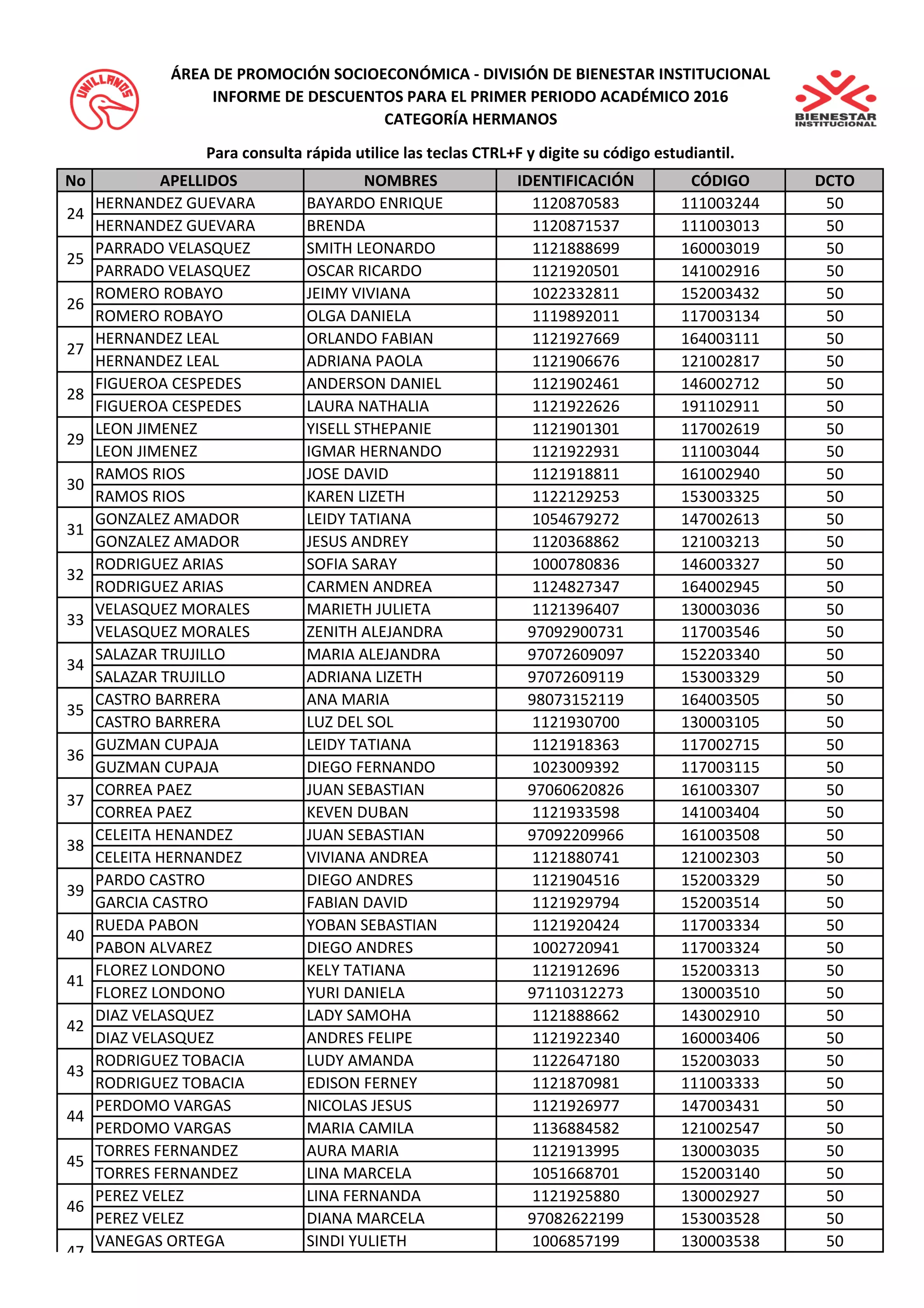 Categoría hermanos | PDF