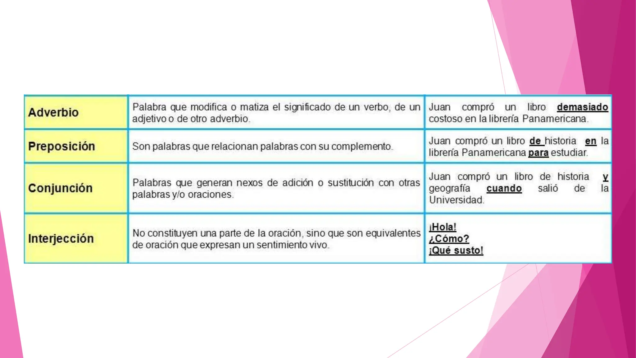 Categorías gramaticales.pptx