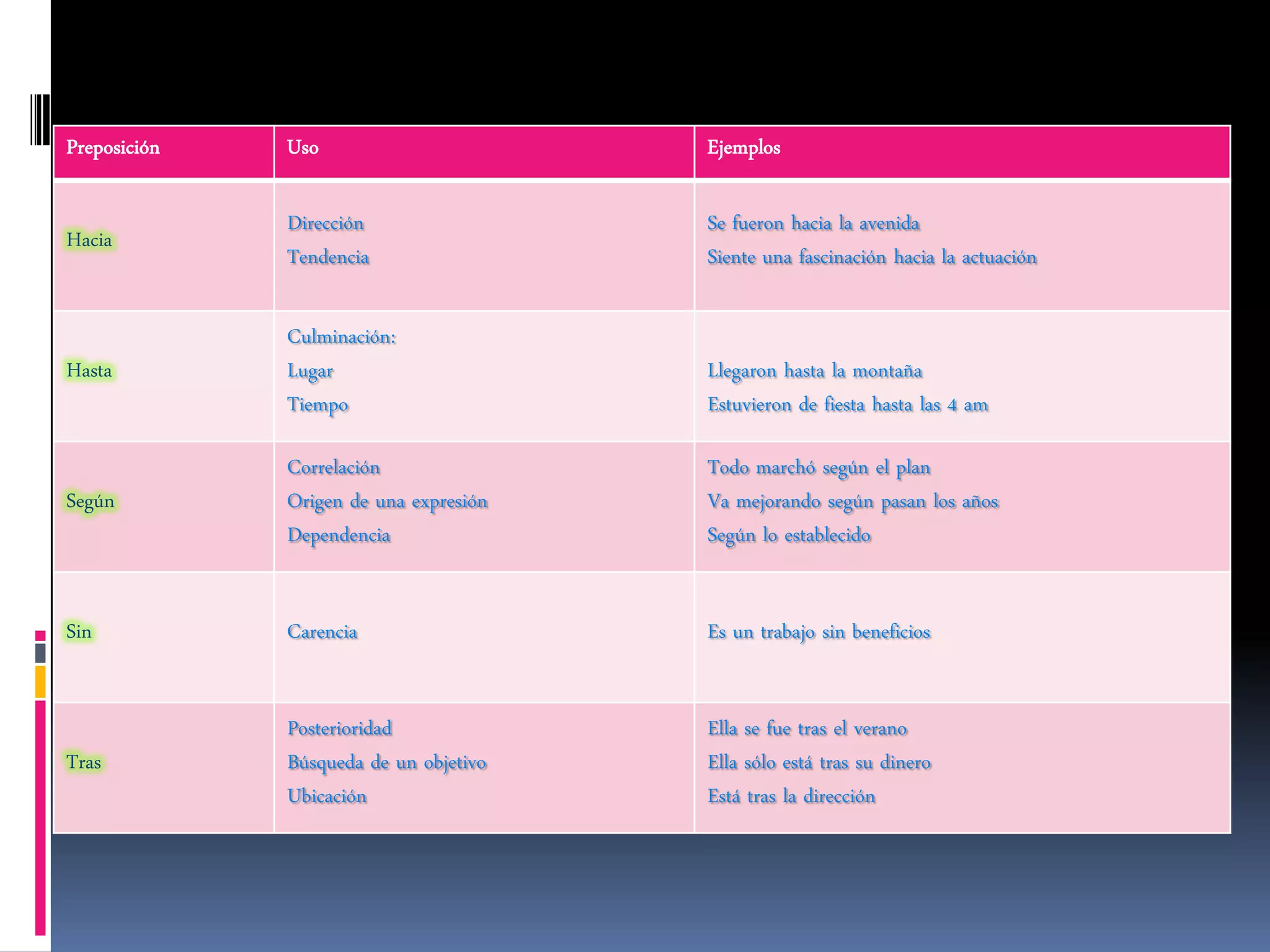 Preposiciones, conjunciones e interjecciones | PPT