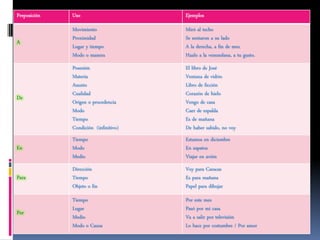 Preposiciones, conjunciones e interjecciones | PDF