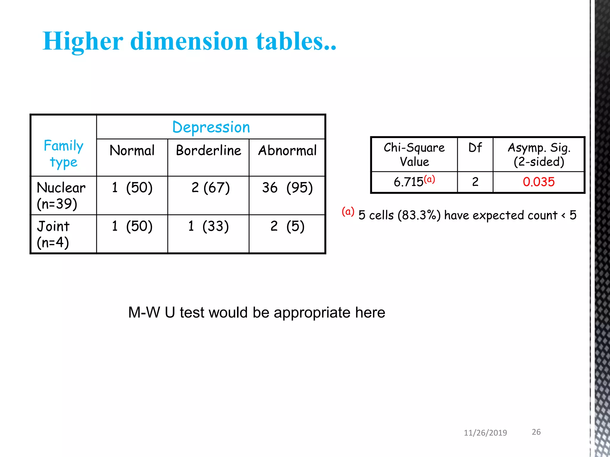 Categorical data analysis | PPT Categorical data analysis | PPT