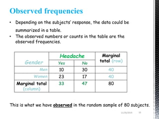 Categorical data analysis | PDF