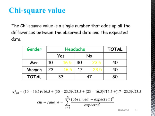 Categorical data analysis | PDF | Science