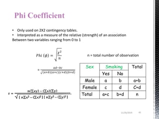 Categorical data analysis | PDF