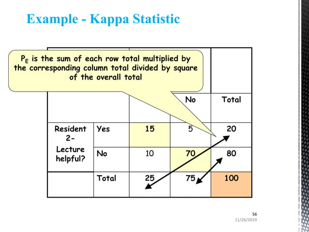 Categorical data analysis | PDF | Science