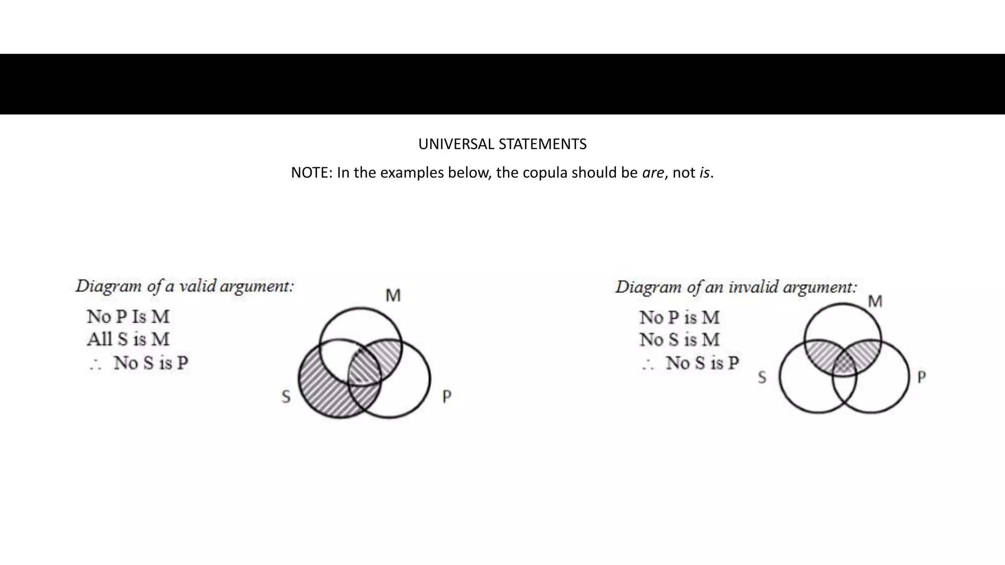Diagram for Categorical Syllogism 1.pptx
