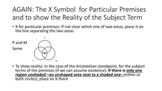 Diagram for Categorical Syllogism 1.pptx