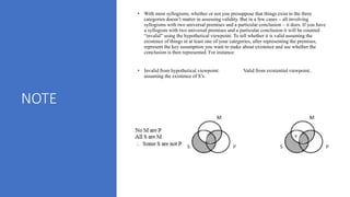 Diagram for Categorical Syllogism 1.pptx