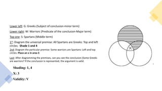 Diagram for Categorical Syllogism 1.pptx