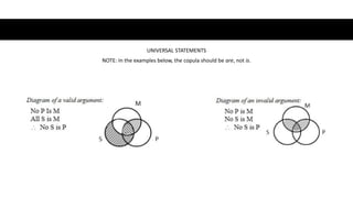 Diagram for Categorical Syllogism 1.pptx