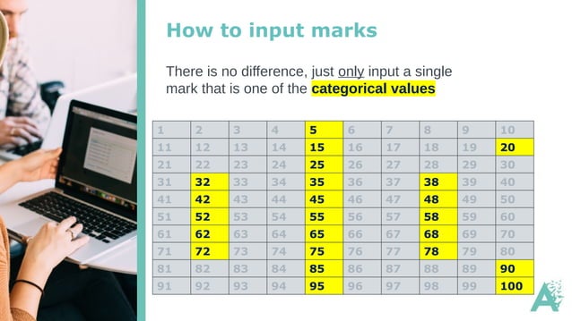 School Categorical Marking Criteria.pptx