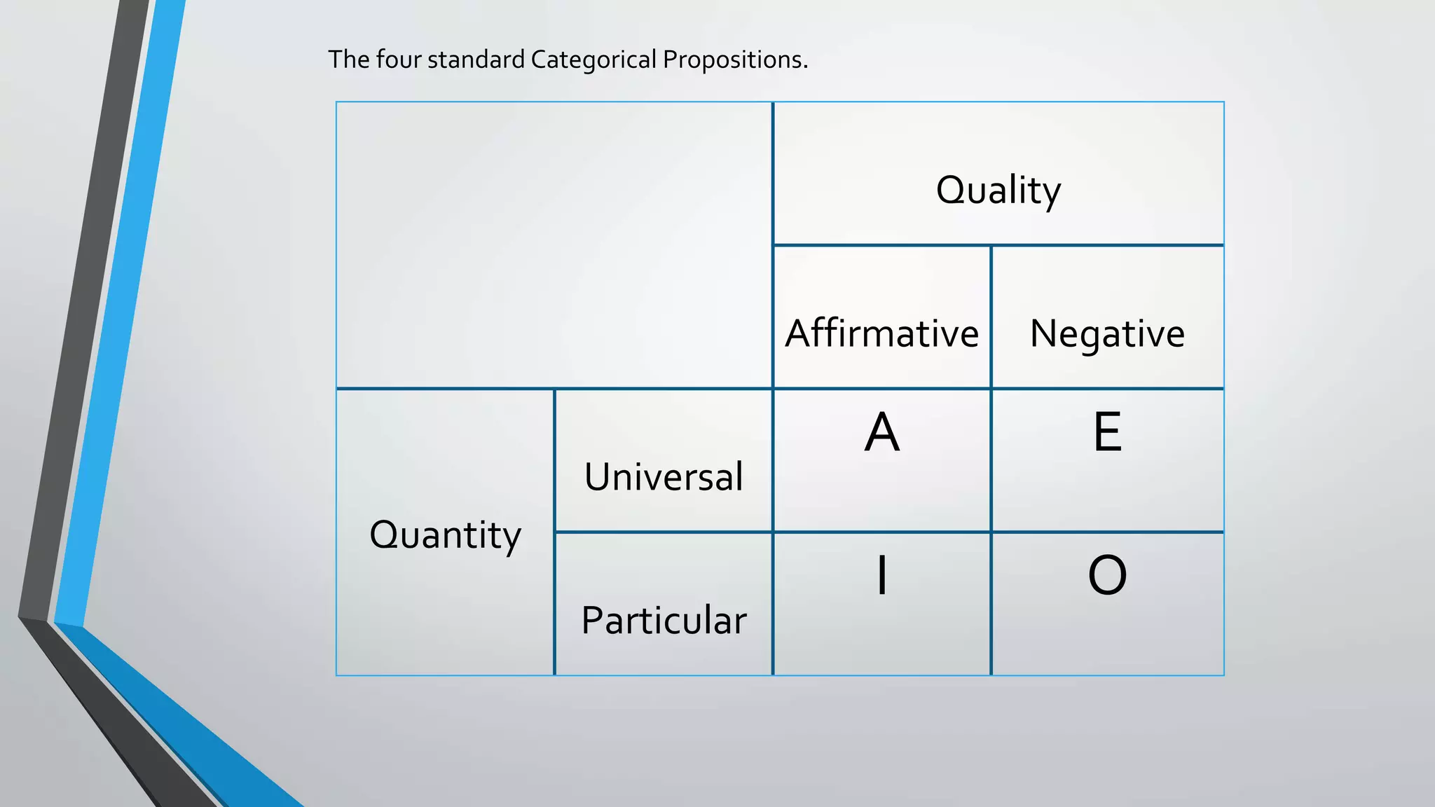 Categorical Propositions- Logic | PPTX