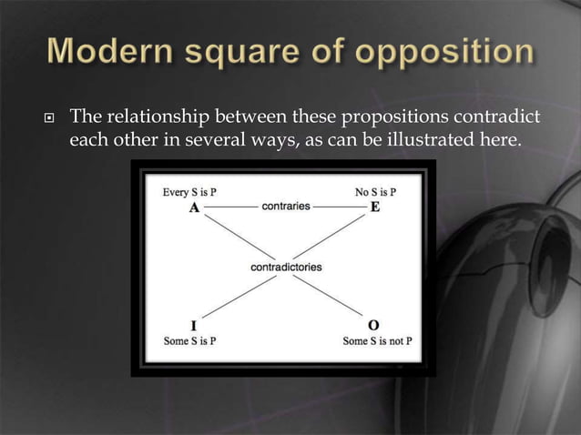 Symbolism And Diagram for Categorical Proposition | PPTX