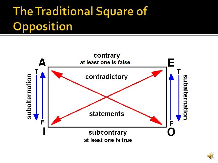Categorical Propositions 4.3, 4.5, 4.6 W Sound