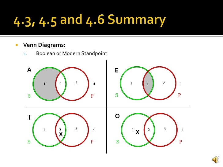 Categorical Propositions 4.3, 4.5, 4.6 W Sound