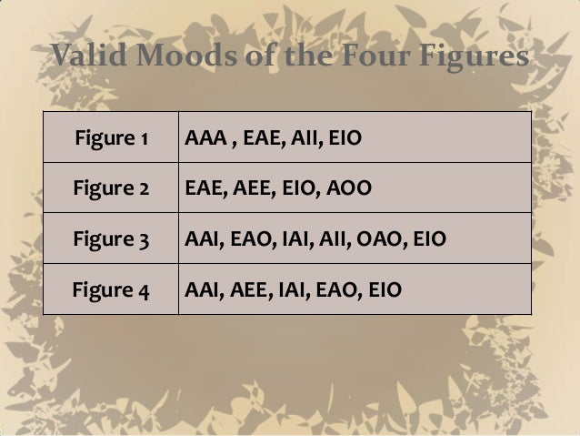 CATEGORICAL SYLLOGISM