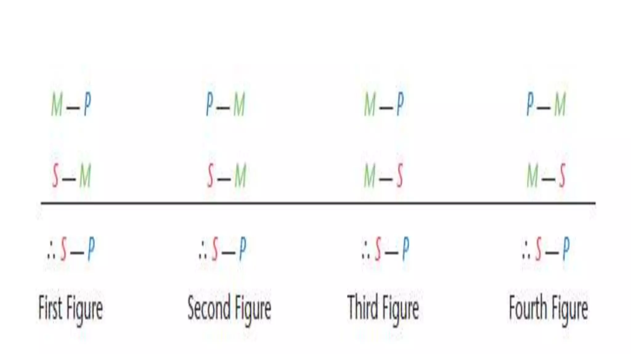Categorical Syllogism.pptx