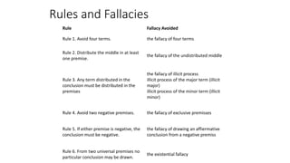 Categorical Syllogism.pptx