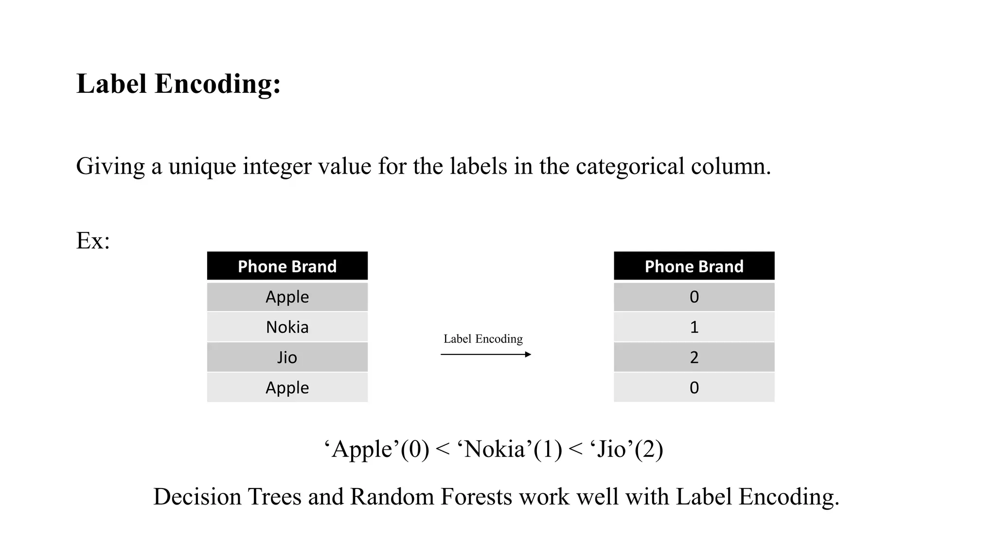 How to Handle Categorical Data | PPTX