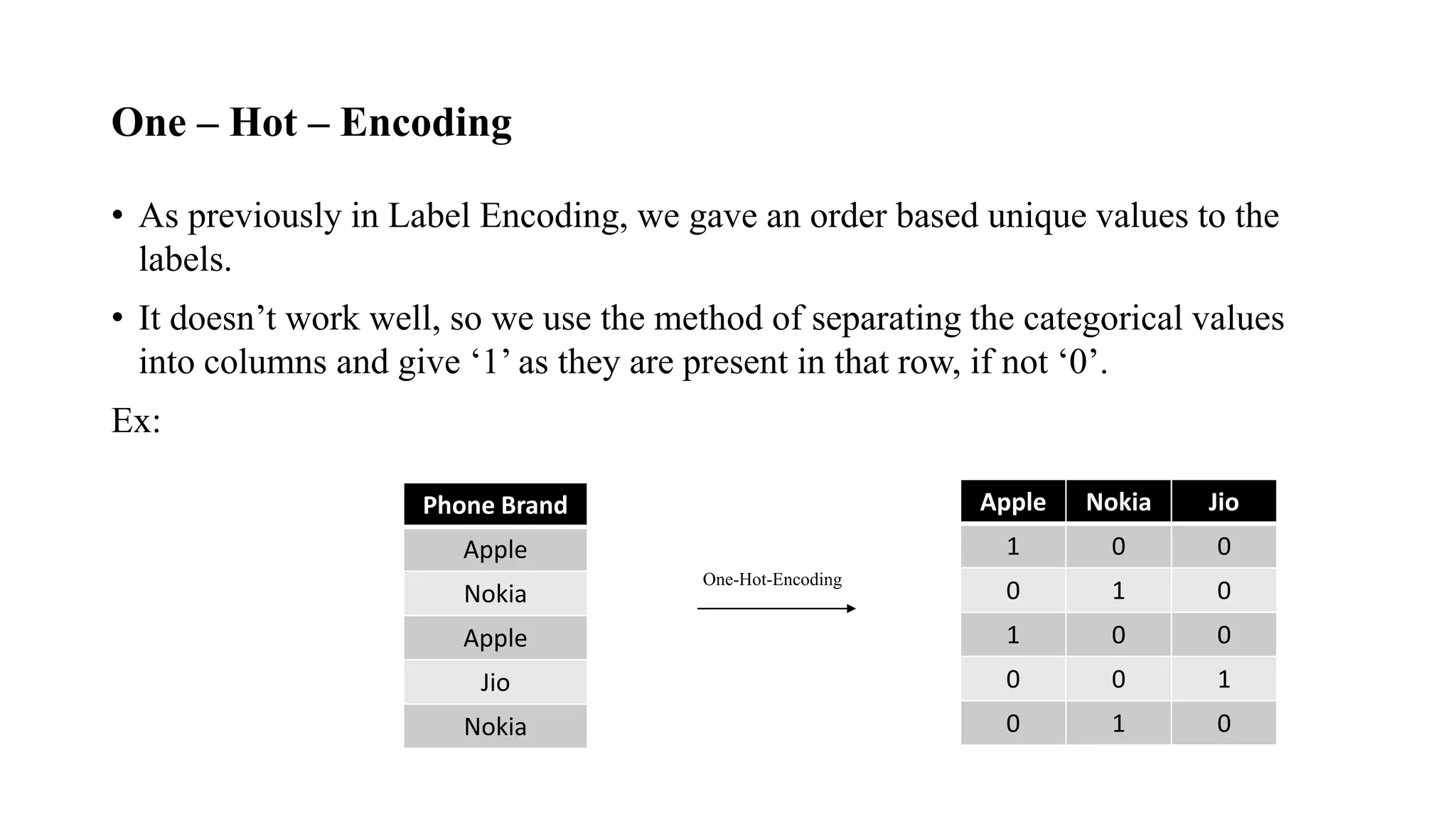 How to Handle Categorical Data | PPTX