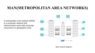 Categories of Networks | PPTX