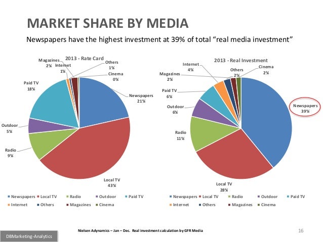 Categories furniture vf