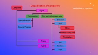 Categories of computer | PDF