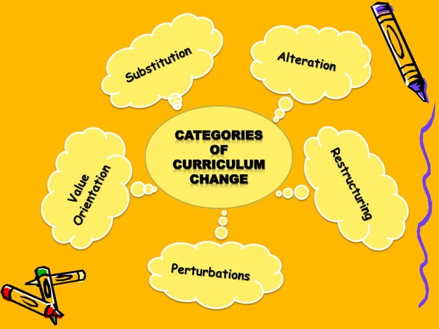 categoriesofcurriculumchangereportincurrdev-170629163615 (1).pdf