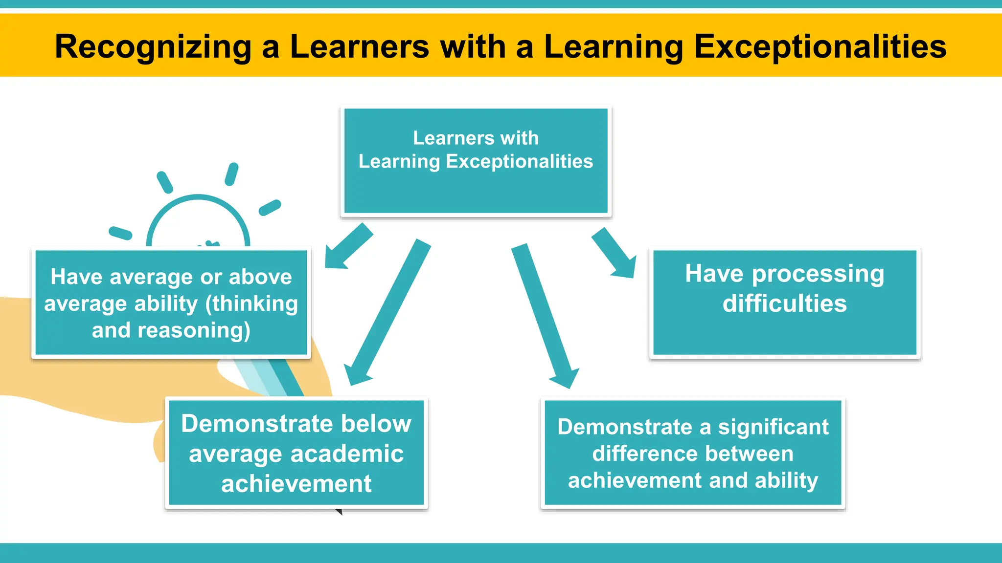 Understanding Categories of Exceptionalities.pptx