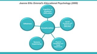 Understanding Categories of Exceptionalities.pptx