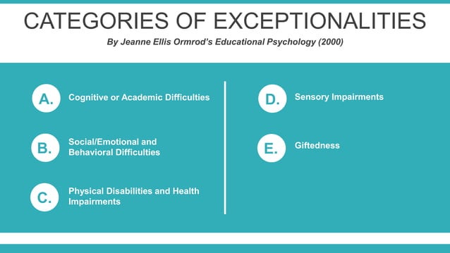 Understanding Categories of Exceptionalities.pptx | Brain and Nervous System Disorders ...