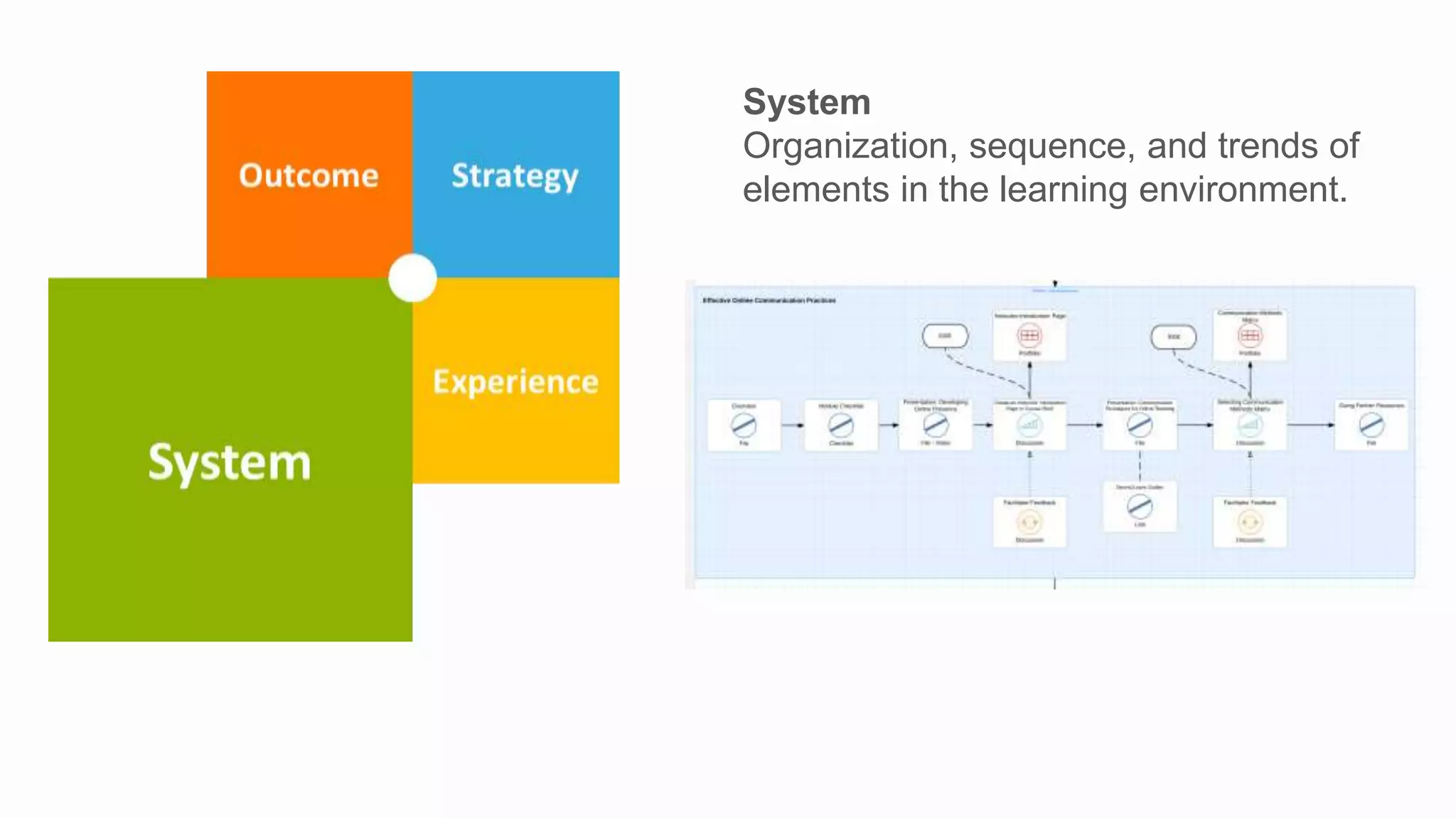 Categories of LEM | PPTX