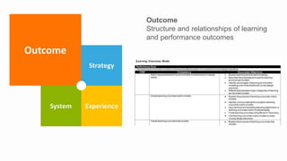 Categories of LEM | PPTX