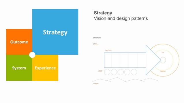 Categories of LEM | PPTX