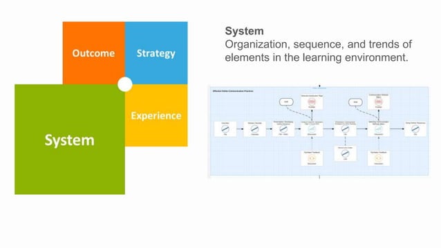 Categories of LEM | PPTX