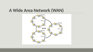 Categories of Computer Networking- LAN, WAN, MAN, PAN | PPT