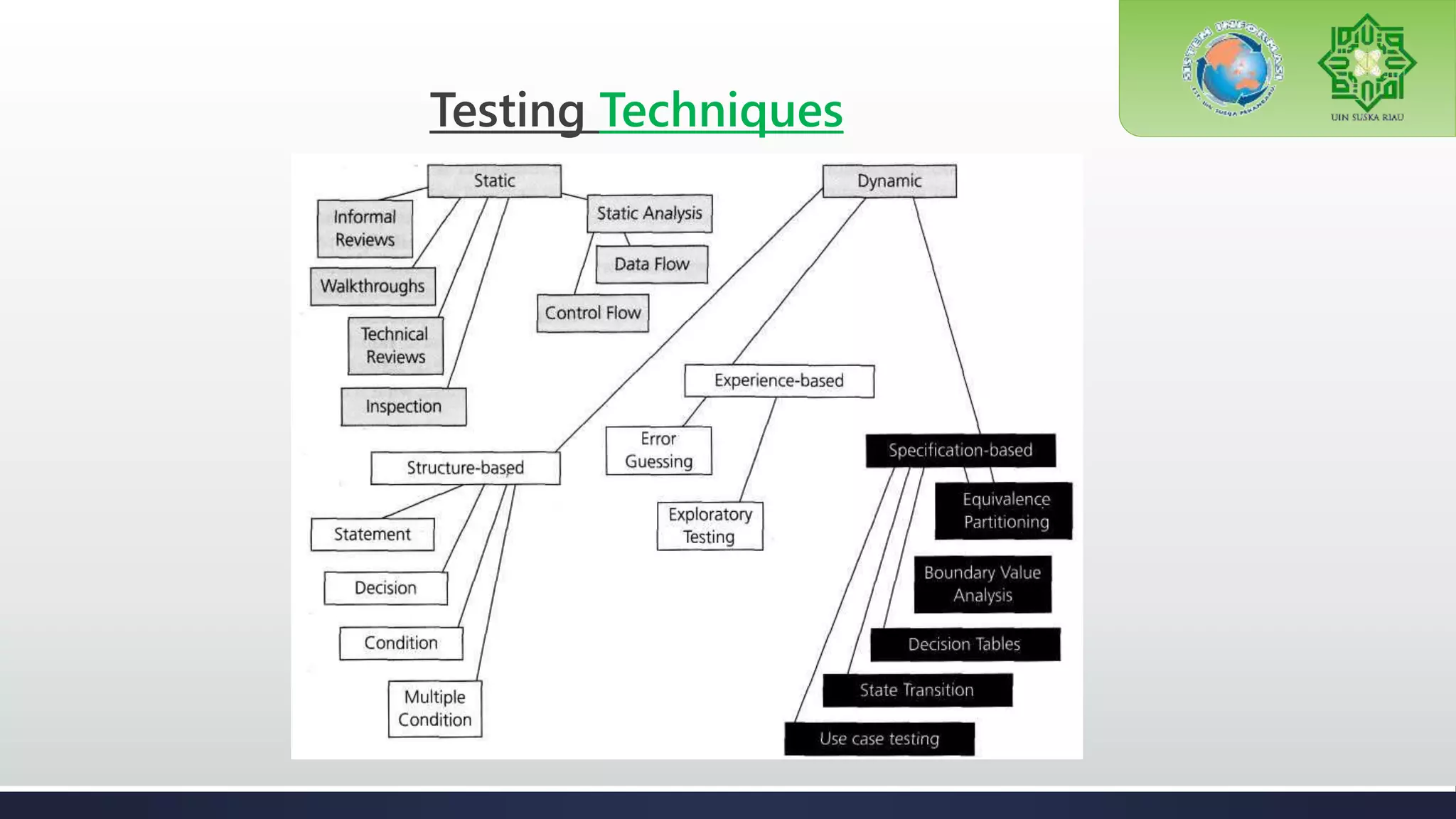 Categories of test design techniques | PPT