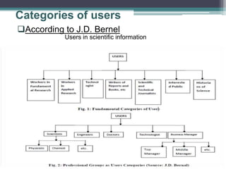 Categories of user and their information needs2 | PPTX