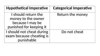 CATEGORIGAL IMPERATIVES AND DEONTOLOGICAL ETHICS (1) (1).pptx